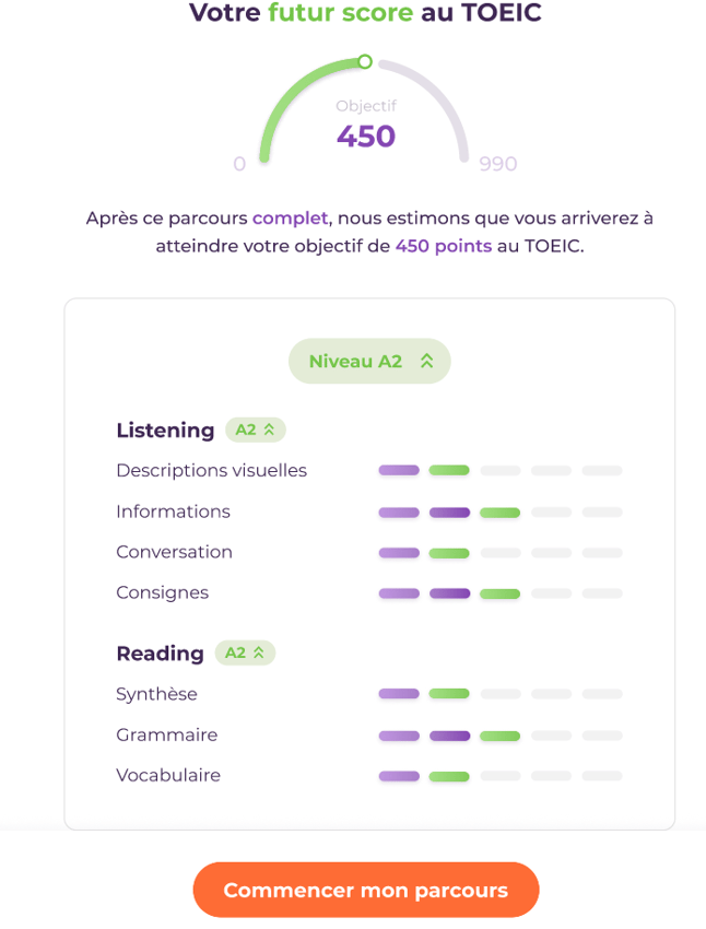 Test adaptatif : évaluez le niveau de langue de vos apprenants avec Eval