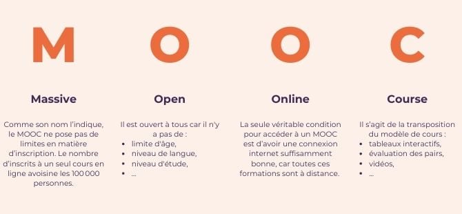 Cours en ligne : quel est l'avantage pour votre public