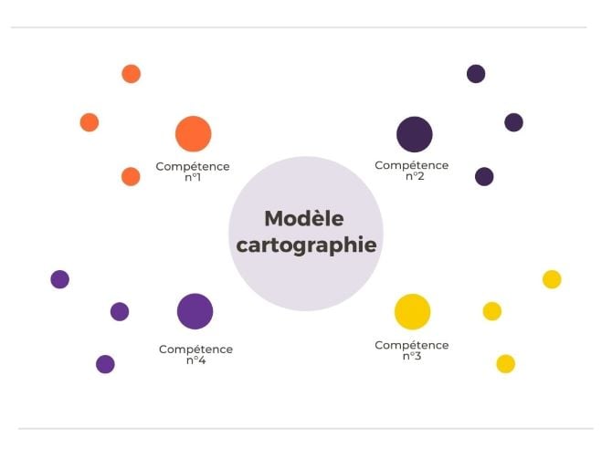 Cartographie des compétences pour évaluer vos équipes