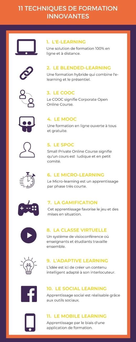 Techniques de formation innovantes : top 11 des méthodes